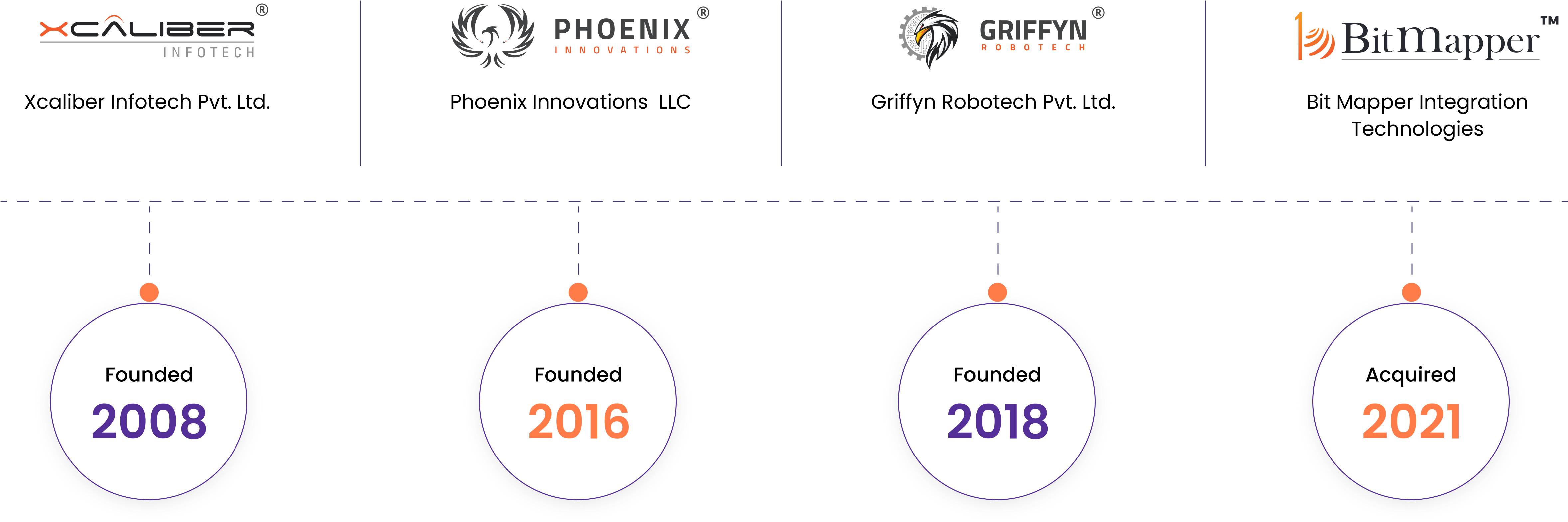 About Us – The Phoenix Group